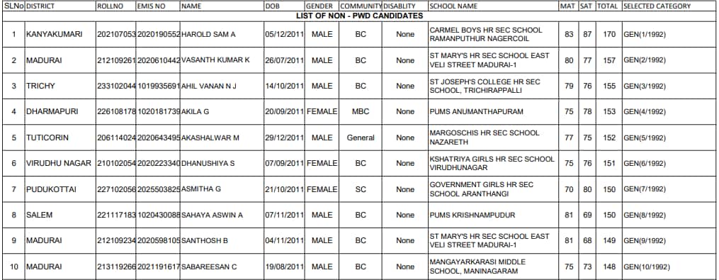 NMMS Tamil Nadu Result 2026, Check Merit List, Cut Off Marks @dge.tn.gov.in